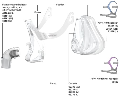 ResMed Patient Information Guide - AirFit F10