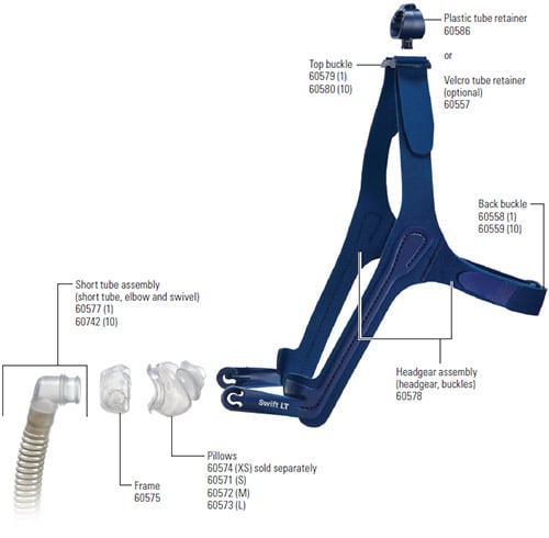 ResMed Patient Information Guide - Swift LT